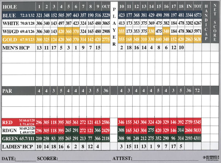 Scorecard - Headwaters Golf Club